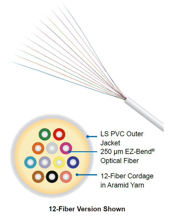 InvisiLight® MDU Cord (Indoor Only) — Telecoms Centre