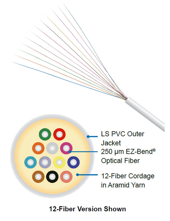 OFS InvisiLight® MDU Cord (Indoor Only) — Telecoms Centre