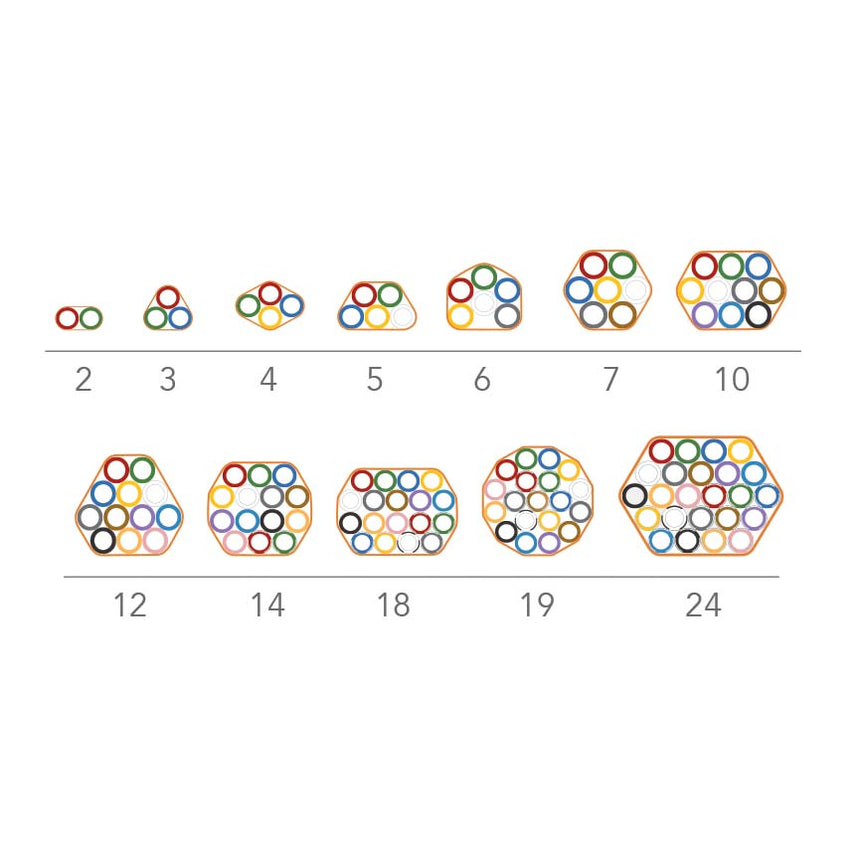 Dura-Line DuraMulti Ducting (Price on Application) — Telecoms Centre